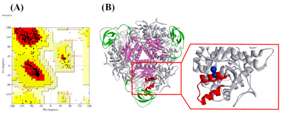 IJMS | Free Full-Text | A Novel Urease Inhibitor of Ruminal Microbiota ...