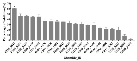 IJMS | Free Full-Text | A Novel Urease Inhibitor of Ruminal Microbiota ...