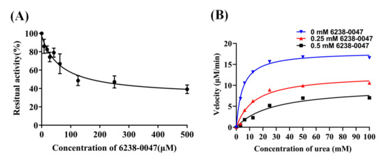 IJMS | Free Full-Text | A Novel Urease Inhibitor of Ruminal Microbiota ...