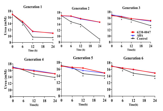 IJMS | Free Full-Text | A Novel Urease Inhibitor of Ruminal Microbiota ...