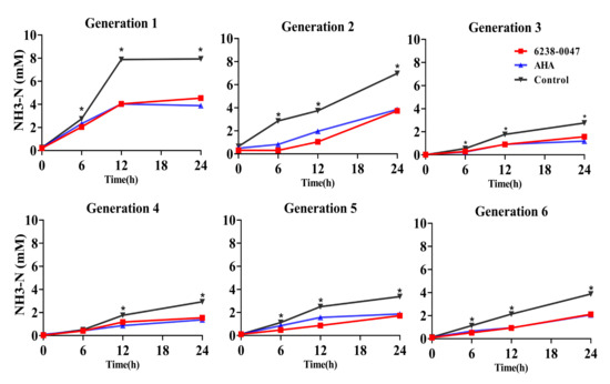 IJMS | Free Full-Text | A Novel Urease Inhibitor of Ruminal Microbiota ...