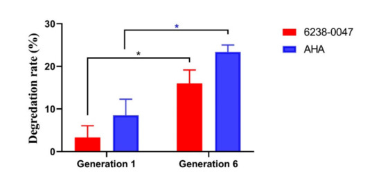 IJMS | Free Full-Text | A Novel Urease Inhibitor of Ruminal Microbiota ...