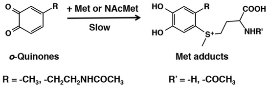 Chemical Reactivities of ortho-Quinones Produced in Living Organisms ...