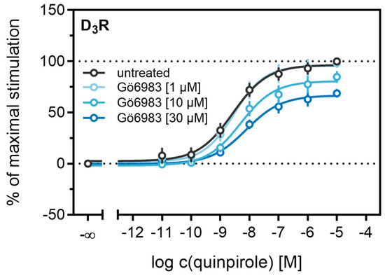A Split Luciferase Complementation Assay for the Quantification of β ...