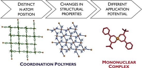 IJMS | Free Full-Text | Intrinsic Effect of Pyridine-N-Position on ...