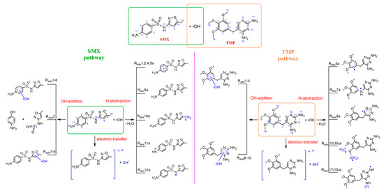 IJMS | Free Full-Text | Indirect Photodegradation of Sulfamethoxazole ...