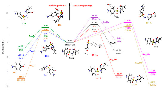 IJMS | Free Full-Text | Indirect Photodegradation of Sulfamethoxazole ...