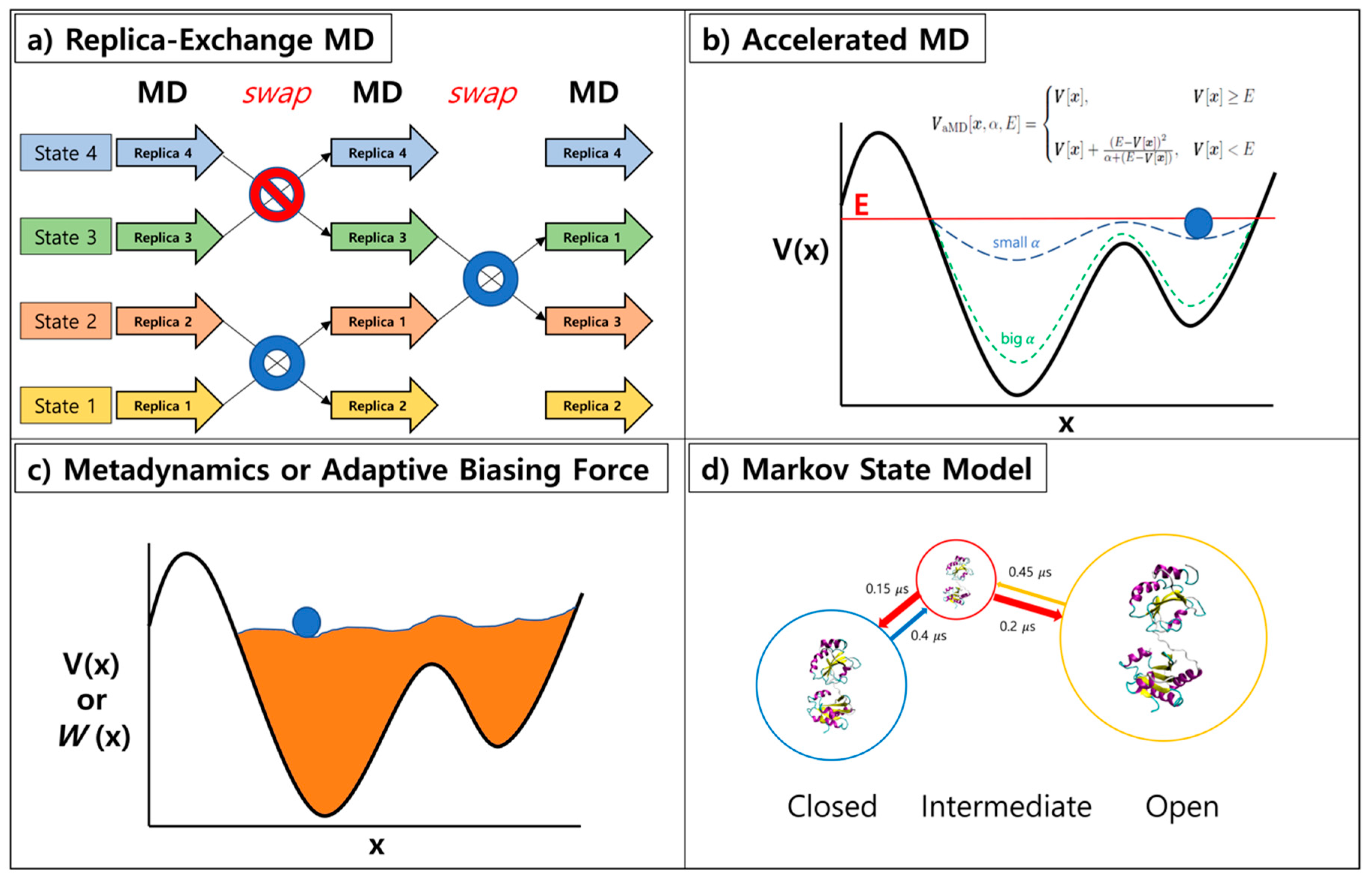 Ijms Free Full Text Advances In Molecular Dynamics Simulations And