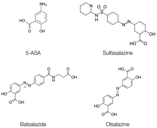 New Insights of Oral Colonic Drug Delivery Systems for Inflammatory ...