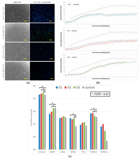 Development of a High-Efficacy Reprogramming Method for Generating ...