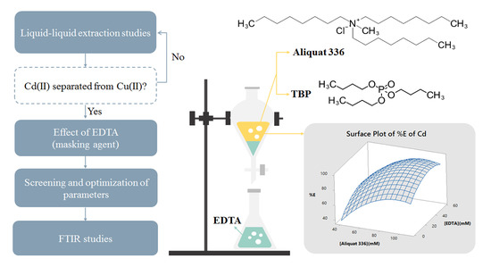 IJMS | Special Issue : Ionic Liquids: Applications in Energy and ...