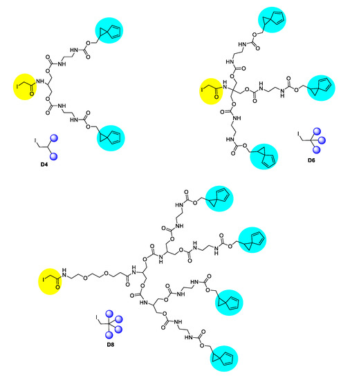 Design and Validation of Linkers for Site-Specific Preparation of ...