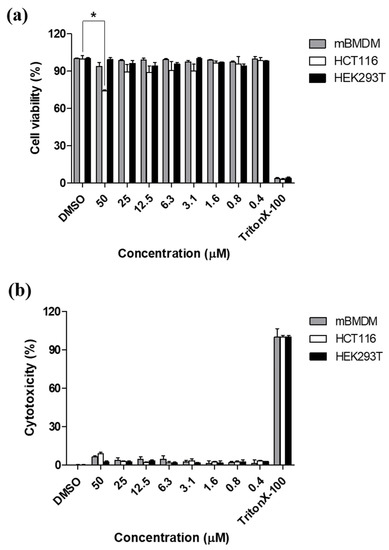 Etamycin as a Novel Mycobacterium abscessus Inhibitor