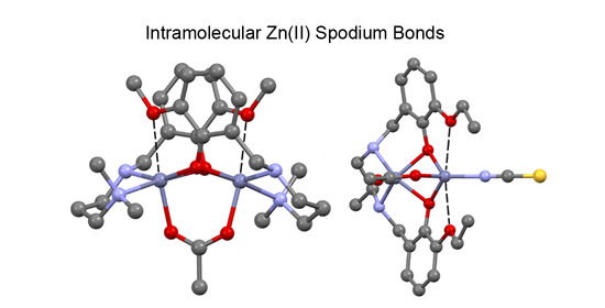 IJMS | Free Full-Text | Intramolecular Spodium Bonds in Zn(II ...