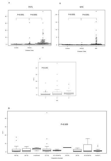 Long Noncoding RNA PVT1 Is Regulated by Bromodomain Protein BRD4 in ...