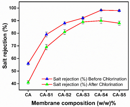 Novel Maleic Acid, Crosslinked, Nanofibrous Chitosan/Poly ...