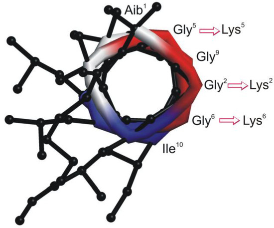 Targeted Amino Acid Substitutions in a Trichoderma Peptaibol Confer ...