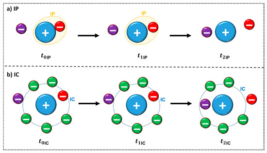 Revisiting Ionic Liquid Structure-Property Relationship: A Critical ...