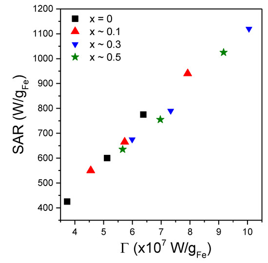 IJMS | Free Full-Text | Quantitative Analysis of the Specific ...