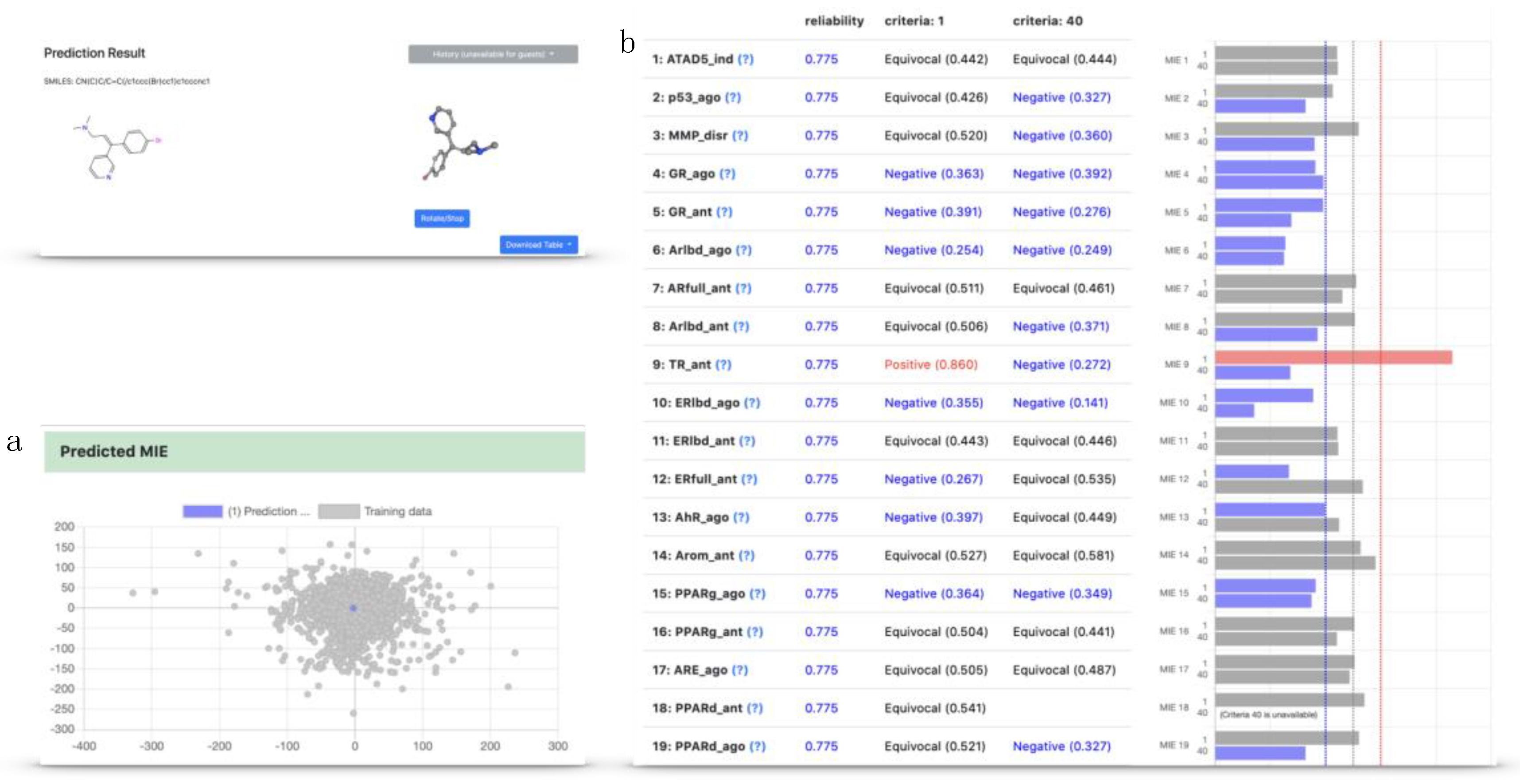A Toxicity Prediction Tool for Potential Agonist/Antagonist Activities ...