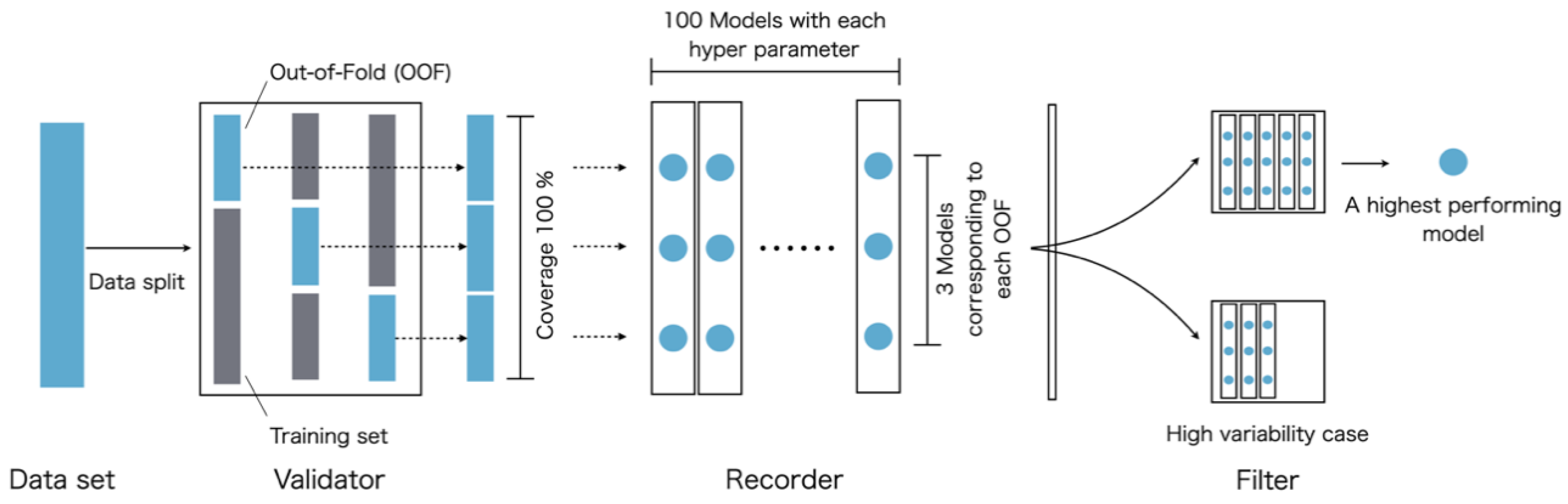 A Toxicity Prediction Tool for Potential Agonist/Antagonist Activities ...