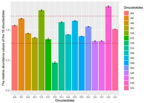 Evolution of Transmissible Gastroenteritis Virus (TGEV): A Codon Usage ...
