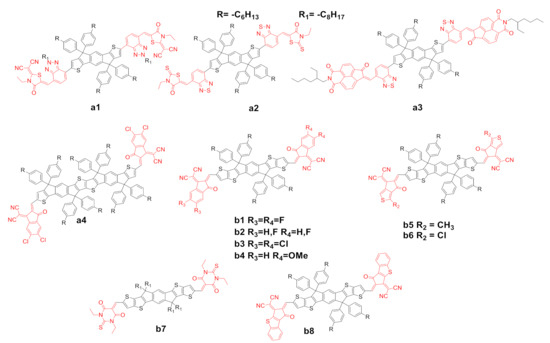 Recent Advances in Non-Fullerene Acceptors of the IDIC/ITIC Families ...