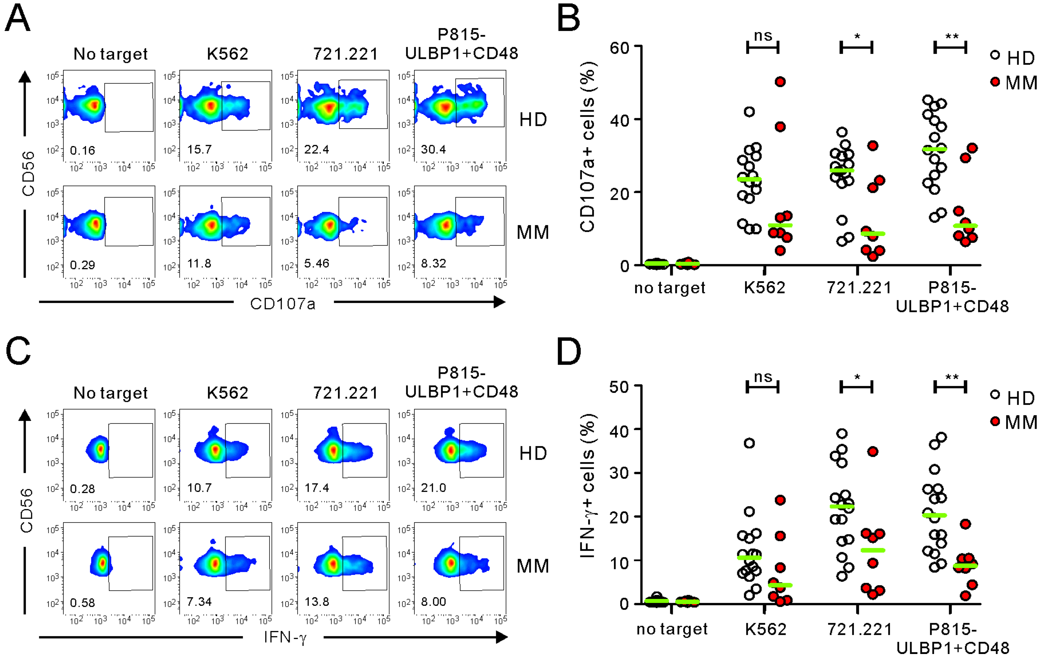 Assessment of NK Cell Activity Based on NK Cell-Specific Receptor ...