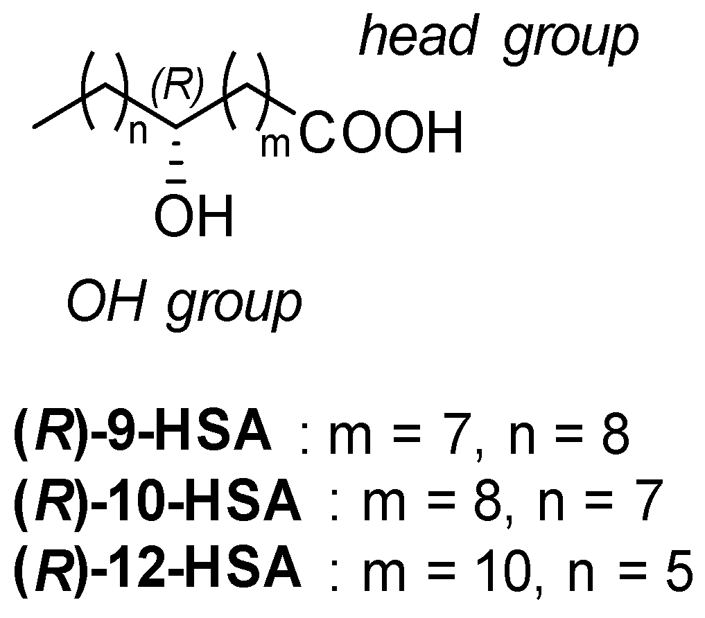 (R)-10-Hydroxystearic Acid: Crystals vs. Organogel
