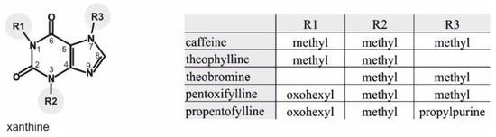 Caffeine Functional Groups