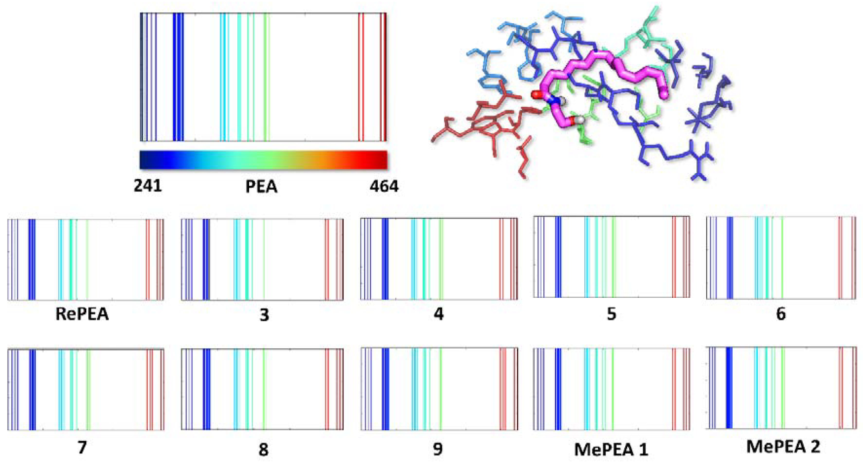 Ijms Free Full Text Synthesis Molecular Modeling And Biological