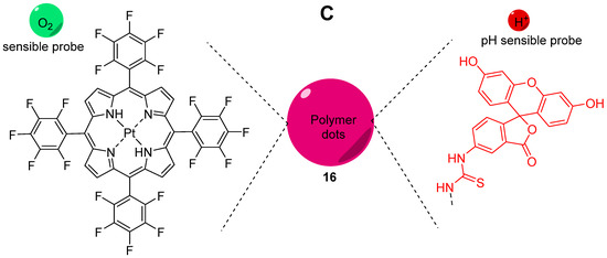Fluorescein Derivatives as Fluorescent Probes for pH Monitoring along ...