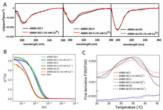 Characterization of AMBN I and II Isoforms and Study of Their Ca2 ...
