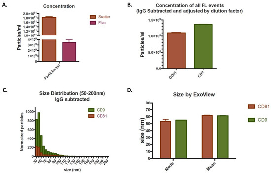 Cell-free Stem Cell-Derived Extract Formulation for Regenerative ...