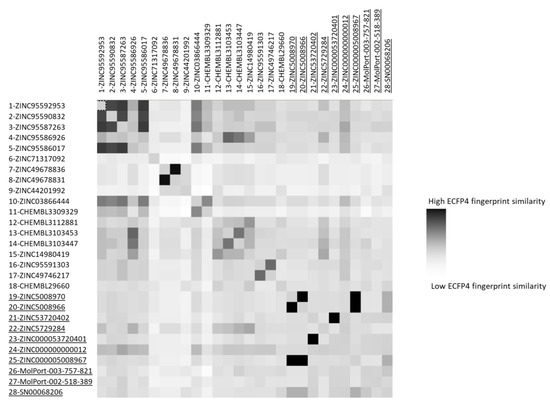 IJMS | Free Full-Text | An Integrated Pharmacophore/Docking/3D-QSAR ...