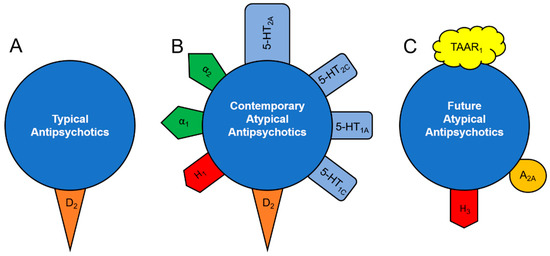 Mechanism of Action of Atypical Antipsychotic Drugs in Mood Disorders