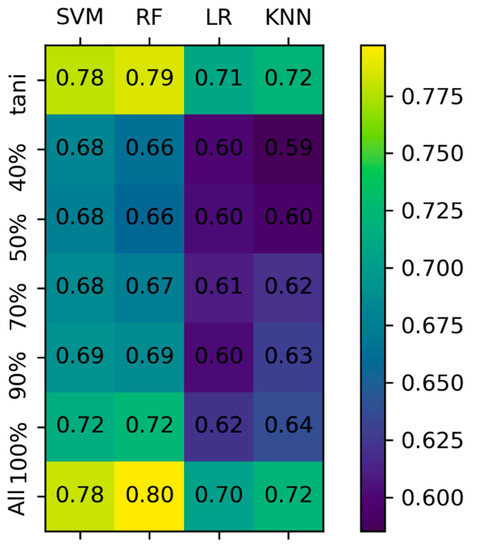 DockingApp RF: A State-of-the-Art Novel Scoring Function for Molecular ...