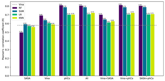 DockingApp RF: A State-of-the-Art Novel Scoring Function for Molecular ...