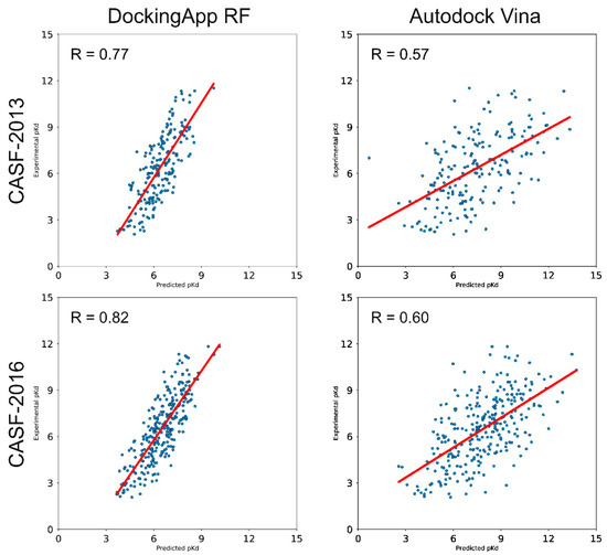 DockingApp RF: A State-of-the-Art Novel Scoring Function for Molecular ...