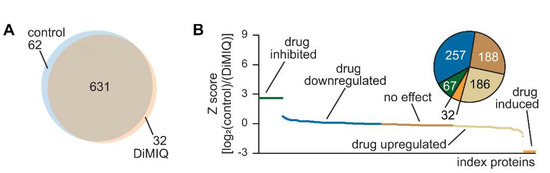 IJMS | Free Full-Text | A Label-Free Cellular Proteomics Approach to ...