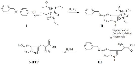 5-Hydroxytryptophan (5-HTP): Natural Occurrence, Analysis, Biosynthesis ...