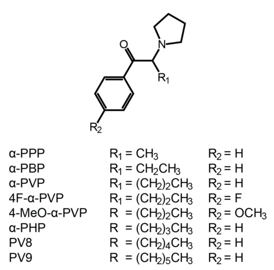 Pyrrolidinyl Synthetic Cathinones α-PHP and 4F-α-PVP Metabolite ...