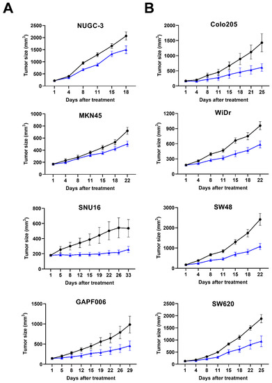 ABL001, a Bispecific Antibody Targeting VEGF and DLL4, with ...