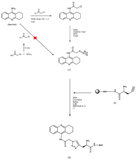 Model Amphipathic Peptide Coupled with Tacrine to Improve Its ...