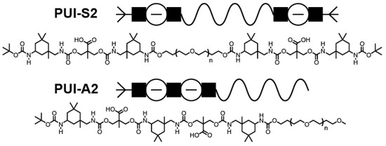 Sequence of Polyurethane Ionomers Determinative for Core Structure of ...