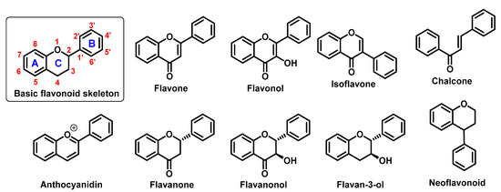 IJMS | Free Full-Text | Iron Complexes of Flavonoids-Antioxidant ...