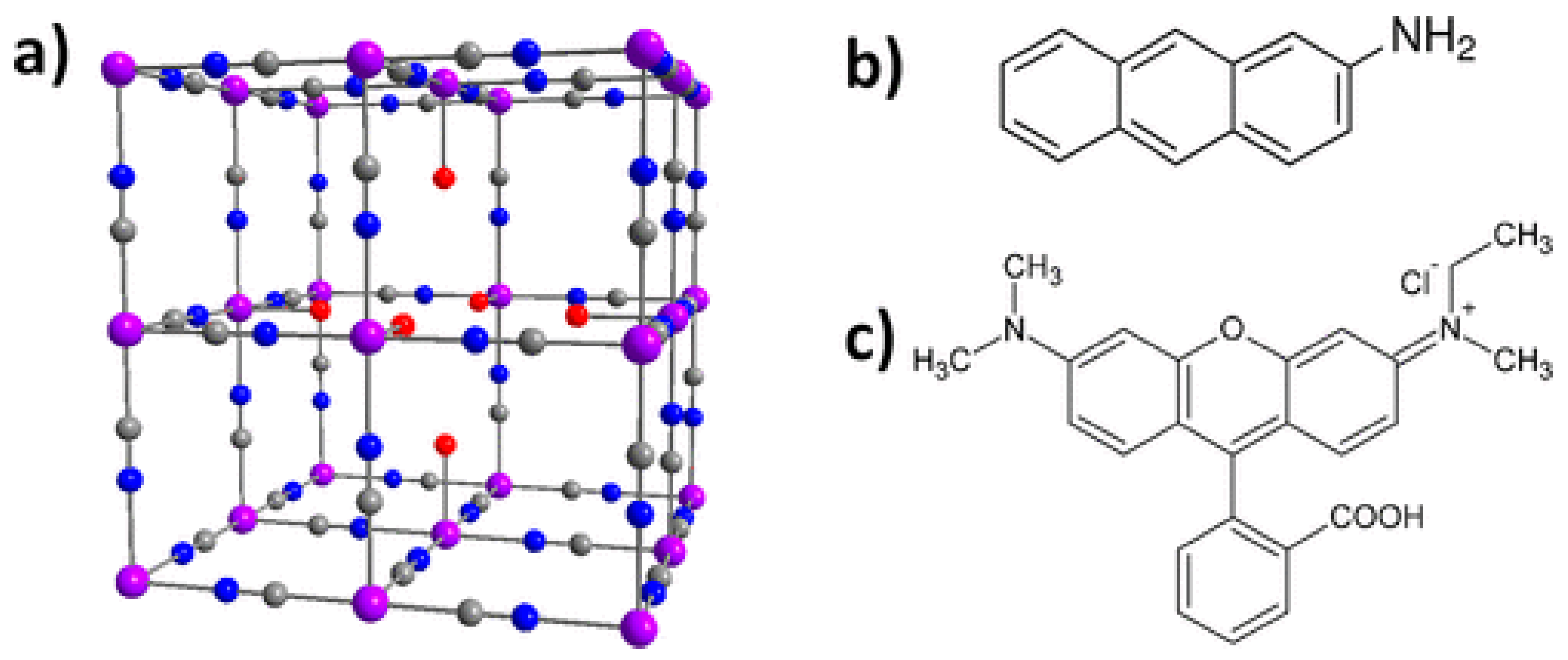 Prussian Blue: A Safe Pigment with Zeolitic-Like Activity