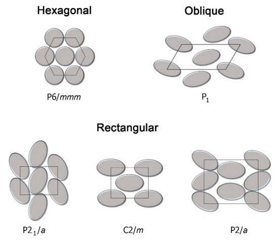 Charge Mobility in Discotic Liquid Crystals