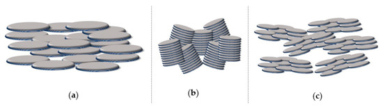 Charge Mobility in Discotic Liquid Crystals