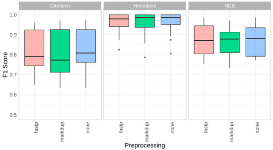 IJMS | Free Full-Text | Analyzing Low-Level mtDNA Heteroplasmy—Pitfalls ...